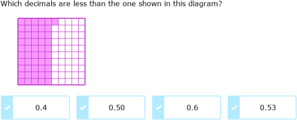 IXL - Compare decimals to a model (Year 5 maths practice)