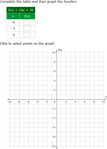 IXL - Complete a table and graph a linear function (Year 10 maths practice)