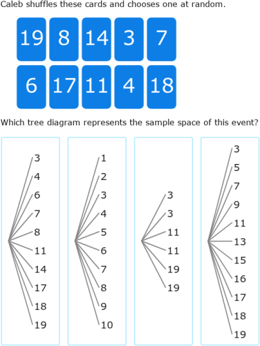 IXL - Sample space of simple events (Year 7 maths practice)