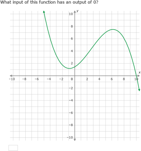 IXL - Find values using function graphs (Year 10 maths practice)