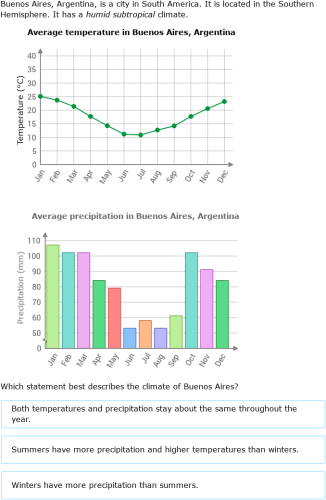 IXL - Use data to describe climates (Year 4 science practice)