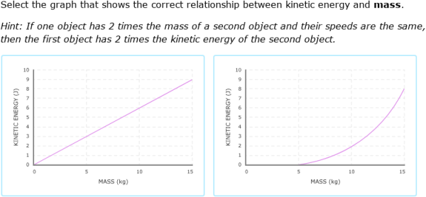 IXL - Use tables and graphs to identify patterns about kinetic energy ...