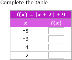 IXL - Complete a function table: absolute value functions (Year 12 ...