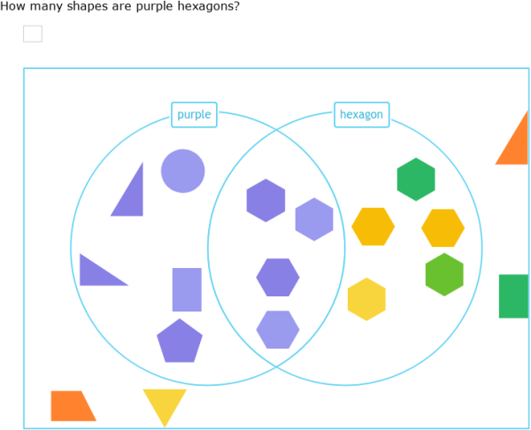 IXL - Count shapes in a Venn diagram (Year 3 maths practice)