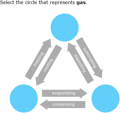 IXL - Change of state diagrams: melting, freezing, evaporating ...