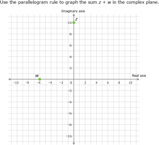IXL - Addition in the complex plane (Year 12 maths practice)