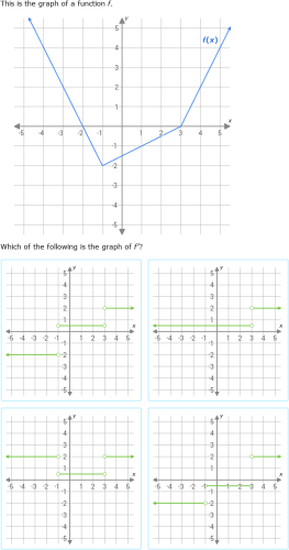 IXL - Identify the graph of the derivative from the graph of the function (Year 12 maths practice)