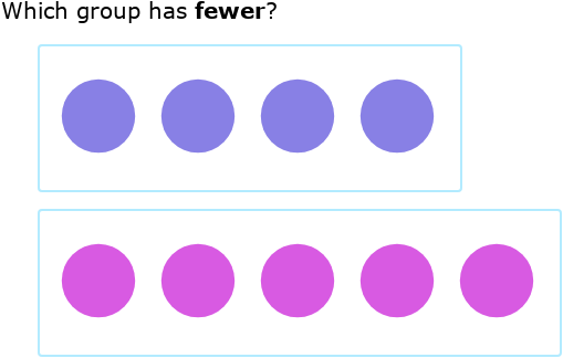 IXL - Fewer and more - compare by matching (Foundation maths practice)