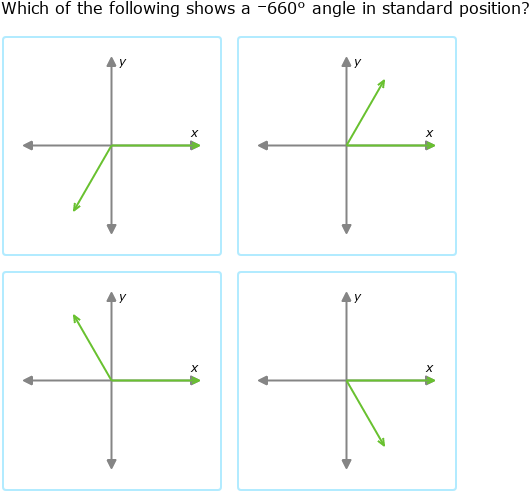 IXL - Graphs of angles (Year 11 maths practice)