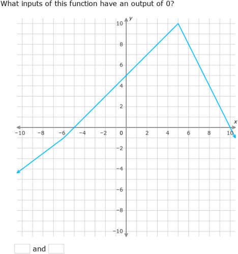 IXL - Find values using function graphs (Year 9 maths practice)