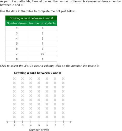 IXL - Create dot plots (Year 7 maths practice)