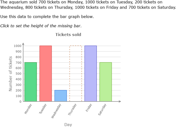 IXL - Create bar graphs (Year 8 maths practice)