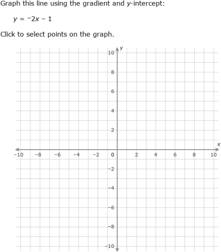 IXL - Graph an equation in y=mx+c form (Year 10 maths practice)