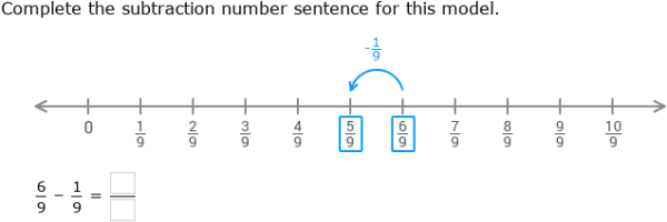 IXL - Add and subtract fractions with like denominators using number lines (Year 5 maths practice)