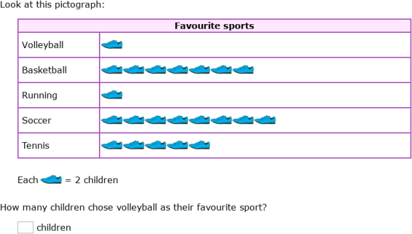 IXL - Interpret pictographs (Year 4 maths practice)
