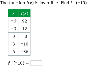 IXL - Find values of inverse functions from tables (Year 12 maths practice)