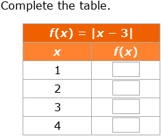 IXL - Complete a function table from an equation (Year 10 maths practice)