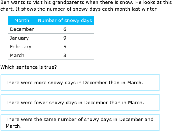 Ixl Weather Patterns Foundation Science Practice