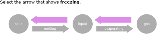IXL - Change of state diagrams: solid, liquid and gas (Year 3 science ...