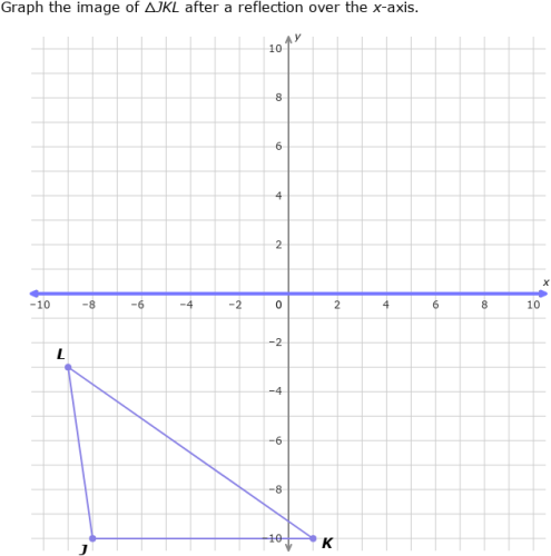 IXL - Reflections: graph the image (Year 6 maths practice)