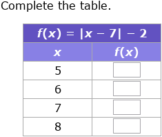 IXL - Complete a function table from an equation (Year 9 maths practice)