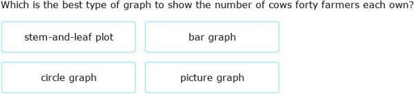 IXL - Choose the best type of graph (Year 7 maths practice)