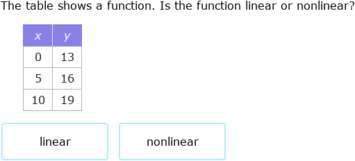 IXL - Identify linear functions (Year 10 maths practice)