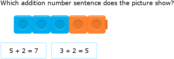 IXL - Addition sentences up to 5 - what does the model show ...