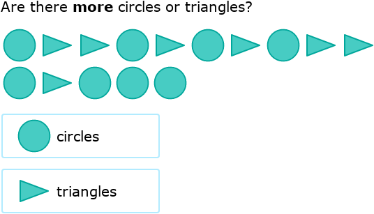 IXL - Fewer and more - compare in a mixed group (Foundation maths practice)