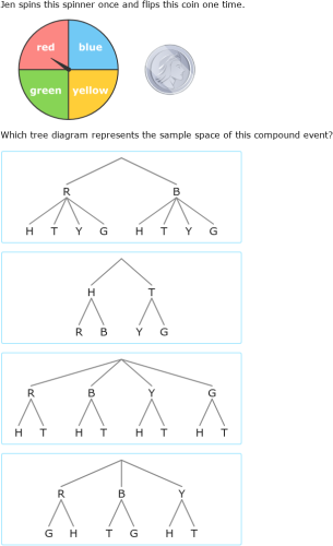 IXL - Sample spaces for compound events (Year 8 maths practice)