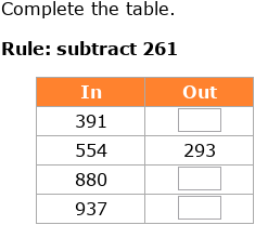 IXL - Subtraction input/output tables - up to three digits (Year 3 maths practice)
