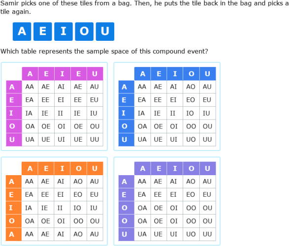 IXL - Sample spaces for compound events (Year 8 maths practice)