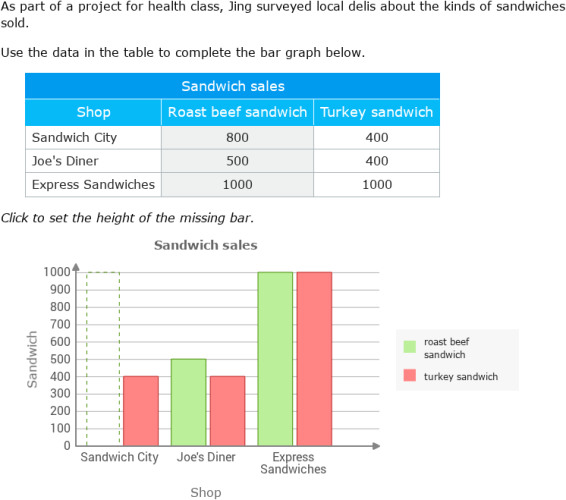 IXL - Create bar graphs (Year 8 maths practice)