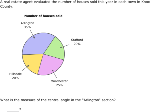 IXL - Circle graphs (Year 9 maths practice)