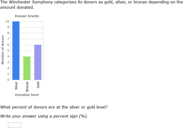 IXL - Percent word problems (Year 9 maths practice)