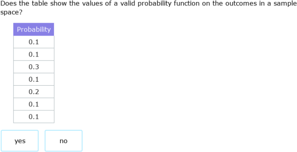 IXL - Introduction to probability (Year 12 maths practice)