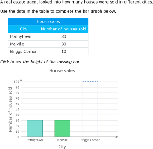 IXL - Create bar graphs (Year 3 maths practice)