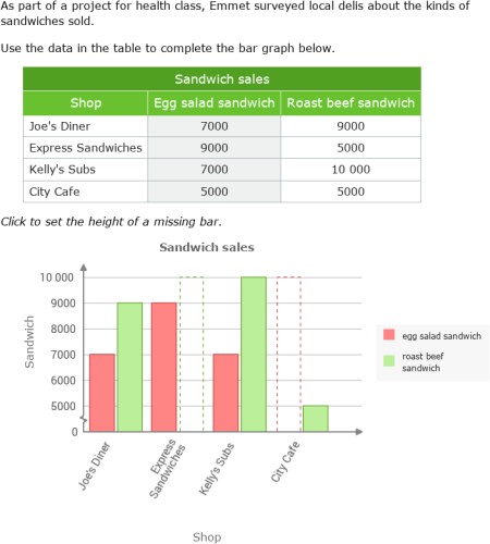 IXL - Create double bar graphs (Year 6 maths practice)