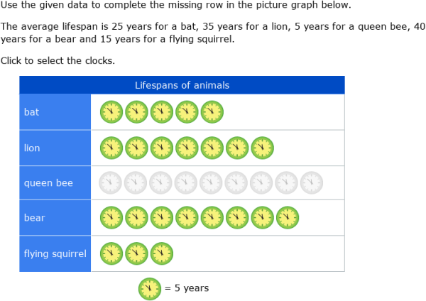 IXL - Create picture graphs (Year 4 maths practice)