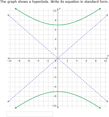 IXL - Write equations of hyperbolas in standard form from graphs (Year ...