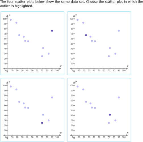 IXL - Outliers in scatter plots (Year 10 maths practice)