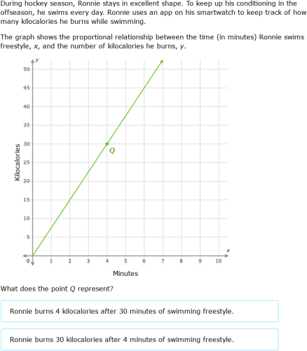 IXL - Interpret graphs of proportional relationships (Year 8 maths ...