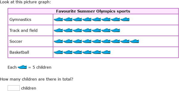 IXL - Interpret picture graphs (Year 4 maths practice)