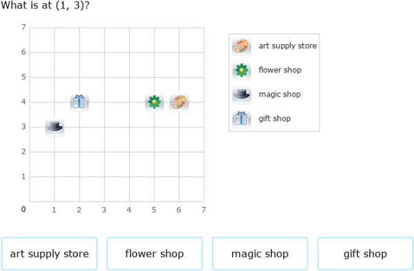IXL - Coordinate planes as maps (Year 5 maths practice)