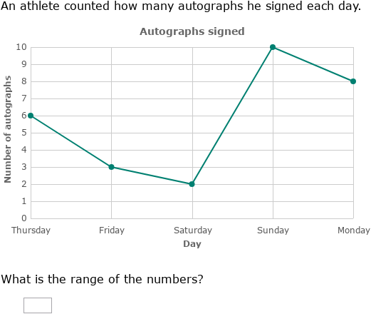IXL - Interpret charts to find mean, median, mode and range (Year 7 ...