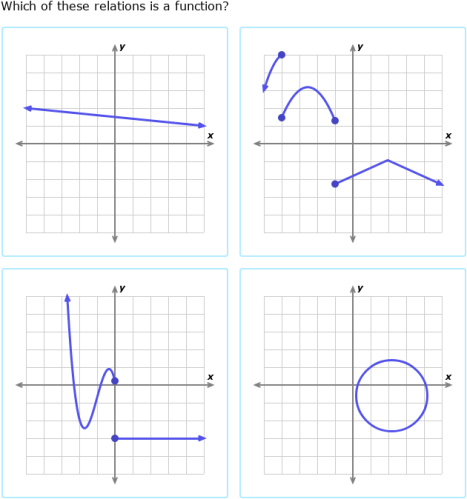 IXL - Identify functions (Year 11 maths practice)