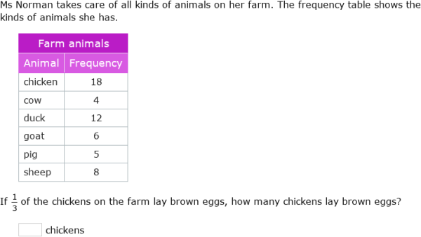 IXL - Interpret frequency tables (Year 4 maths practice)