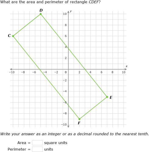 IXL - Area and perimeter in the coordinate plane II (Year 10 maths ...