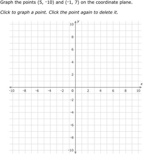 IXL Graph Points On A Coordinate Plane Year 6 Maths Practice 