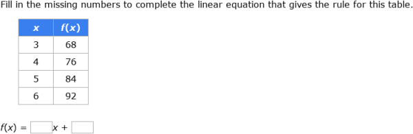 IXL - Write an equation in y=mx+c form from a table (Year 9 maths practice)